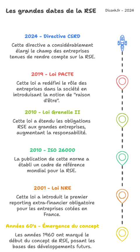 RSE : définition et dossier complet 🙂